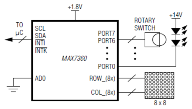 Bootlin – Embedded Linux and kernel engineering
